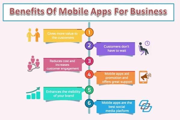The Benefits Of Mobile Apps For Business - Mobil Uygulama Yap, Yaptır ...